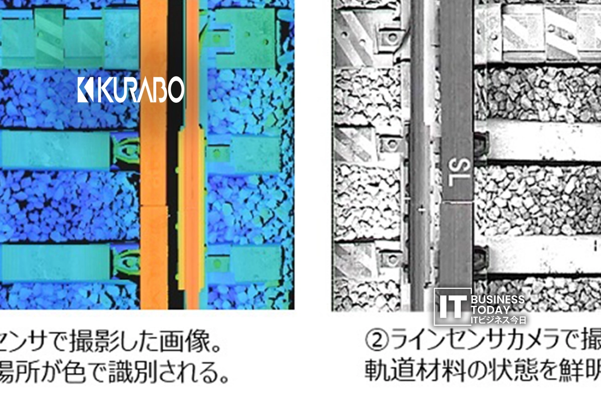 Kurabo & JR Central develop in-motion track measurement system